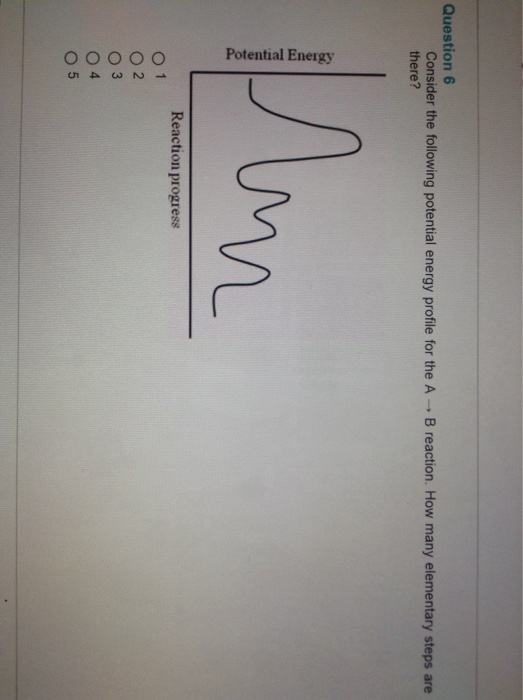 Solved The following is an Arrhenius plot of a first-order | Chegg.com