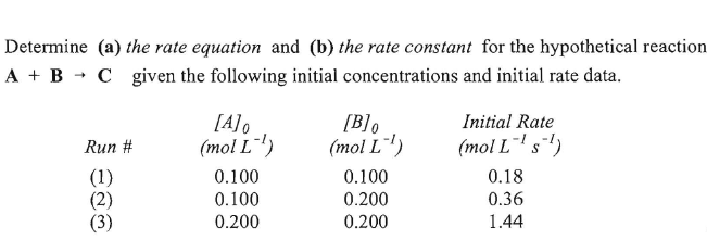Solved Determine (a) the rate equation and (b) the rate | Chegg.com
