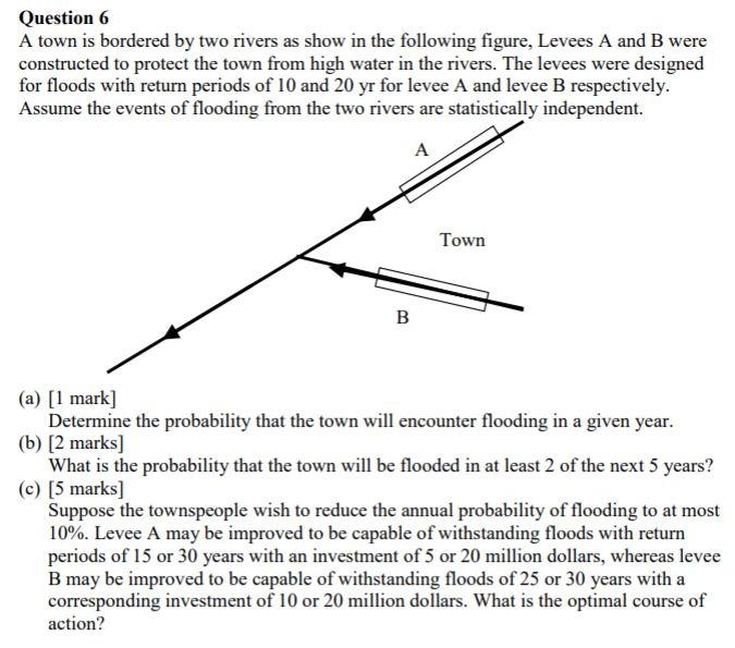 Solved Question 6 A town is bordered by two rivers as show | Chegg.com