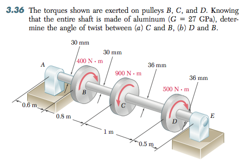 Solved The torques shown are exerted on pulleys B, C, and D. | Chegg.com