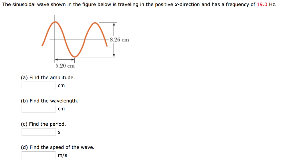 Solved The sinusoidal wave shown in the figure below is | Chegg.com