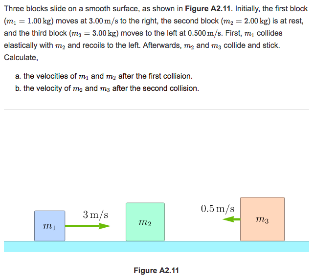 Solved Three blocks slide on a smooth surface, as shown in | Chegg.com