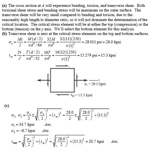 The Cantilevered Bar In The Figure Is Made From A