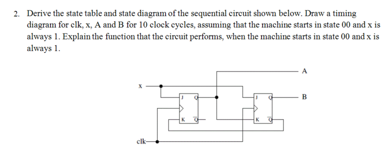 Solved Derive the state table and state diagram of the | Chegg.com