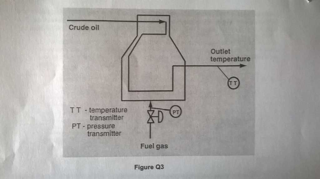Solved 3 A crude oil furnace is shown in Figure Q3 on page | Chegg.com