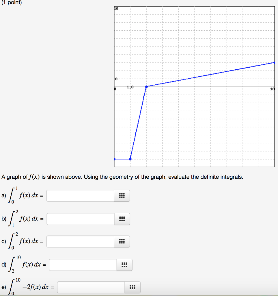 Solved A graph of f(x) is shown above. Using the geometry | Chegg.com