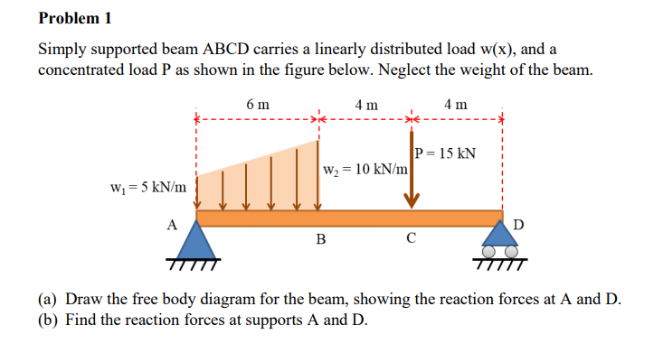 Solved Simply supported beam ABCD carries a linearly | Chegg.com