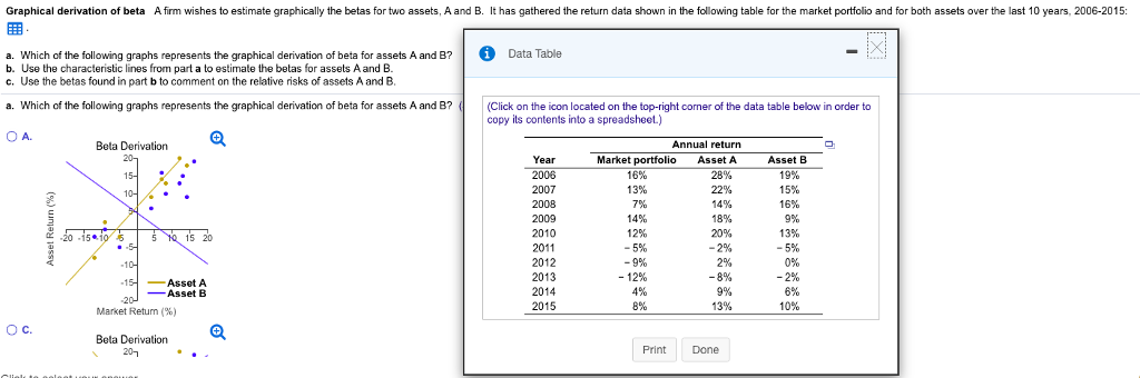 Solved Graphical derivation of beta A firm wishes to | Chegg.com