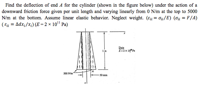 Find the deflection of end A for the cylinder (shown | Chegg.com