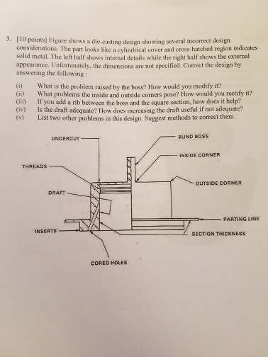 Figure shows a die-casting design showing several | Chegg.com