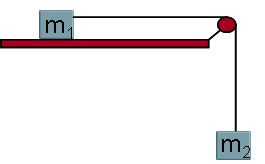 Solved A mass m1 = 5.3 kg rests on a frictionless table. | Chegg.com