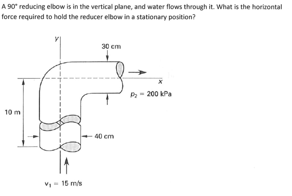 Solved A 90 degree reducing elbow is in the vertical plane, | Chegg.com