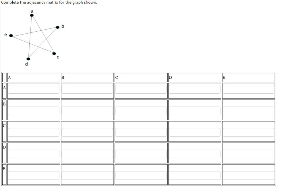 Solved Complete the adjacency matrix for the graph shown. | Chegg.com