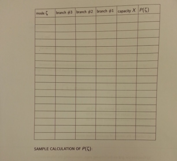 Solved 1. Distribution Functions Consider the following | Chegg.com