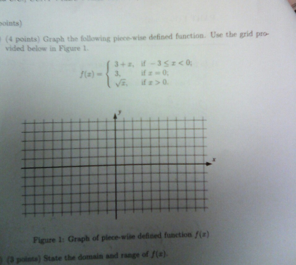 Solved Graph the following piece function. Use the grid | Chegg.com