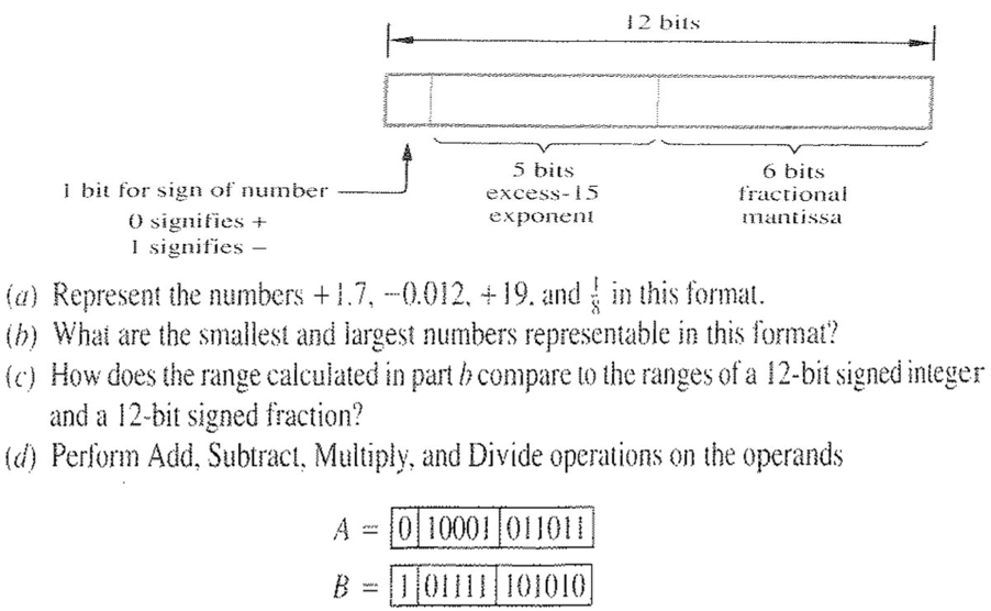Consider That Floating Point Numbers Are Represented