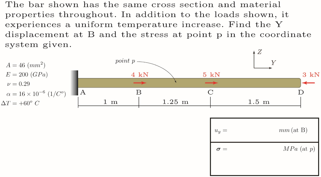 Solved The bar shown has the same cross section and material | Chegg.com