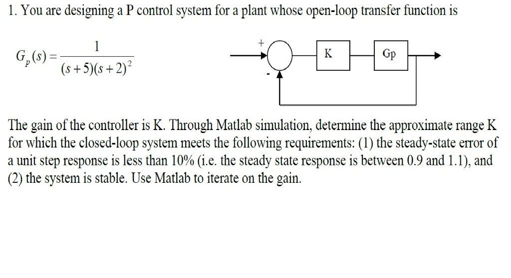 Solved 1. You are designing a P control system for a plant | Chegg.com