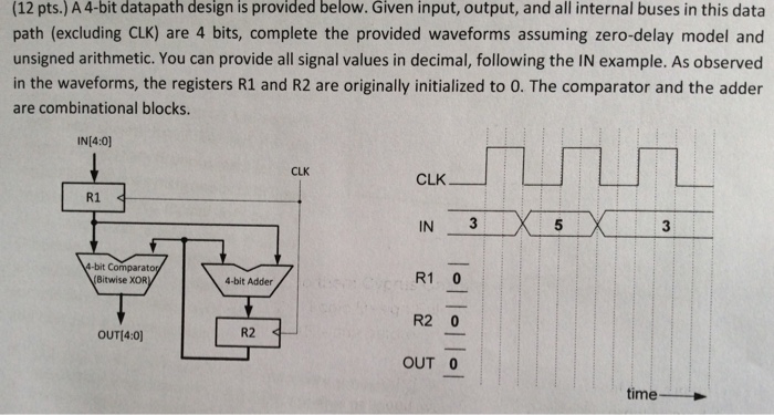 Solved A 4-bit datapath design is provided below. Given | Chegg.com