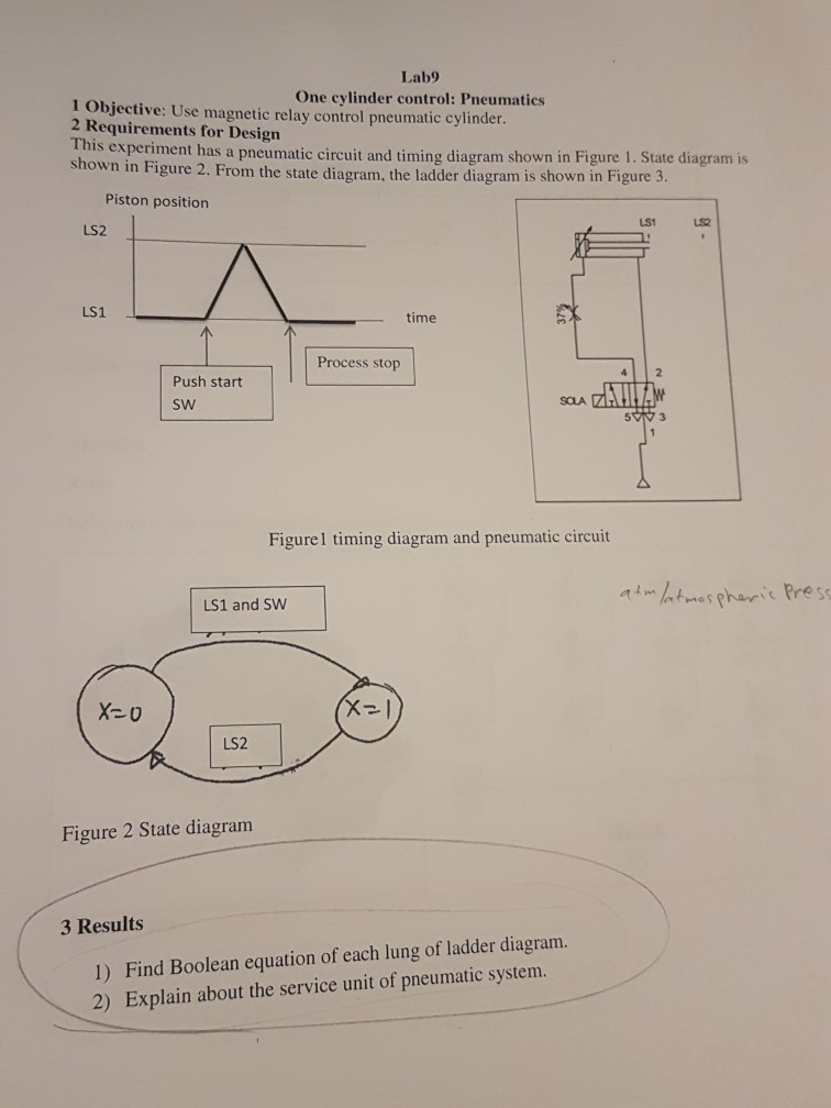 Solved Lab9 One cylinder control: Pneumatics 1 Objective: | Chegg.com