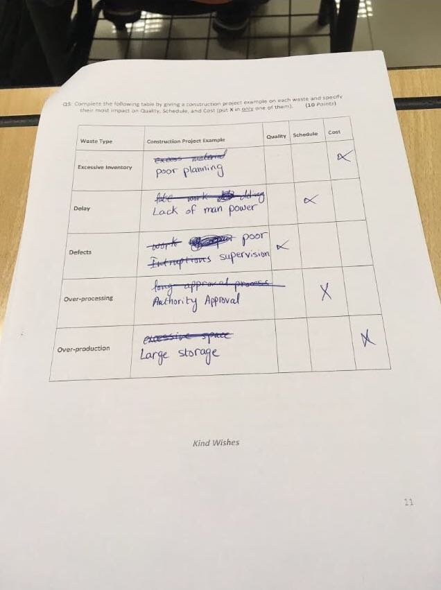 the chart k 1 Start Task 2 Task 4 Task Task 3 Task S | Chegg.com
