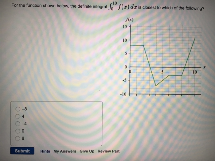 Solved For the function shown below, the definite integral | Chegg.com