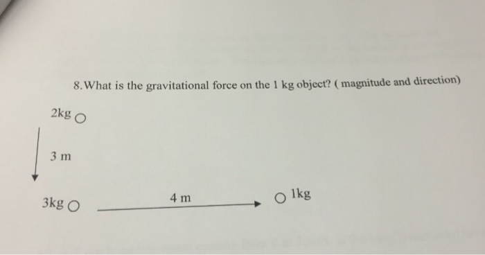 Solved What is the gravitational force on the 1 kg object? ( | Chegg.com