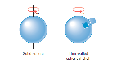 Solved Two spheres are each rotating at an angular speed of | Chegg.com