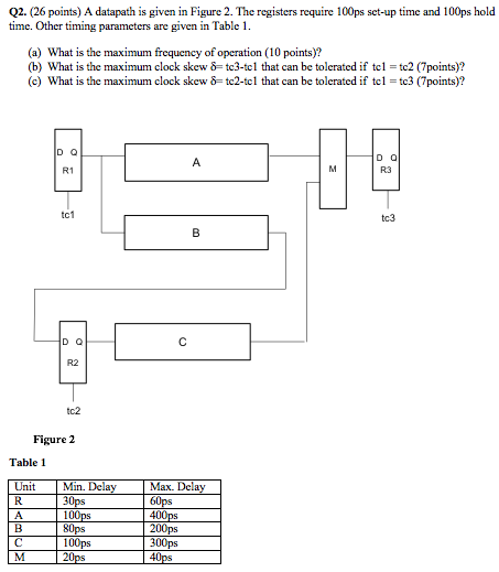 Solved Q2. (26 points) A datapath is given in Figure 2. The | Chegg.com