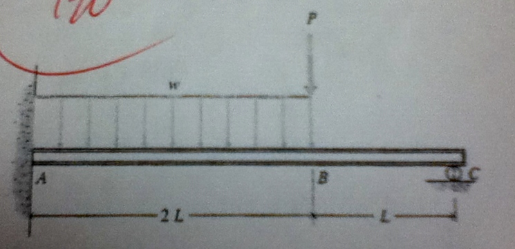Solved For The Beam And Loading Shown Use Singularity Method