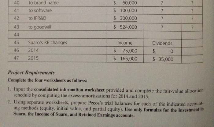 Solved In this project, you are to provide an analysis of | Chegg.com