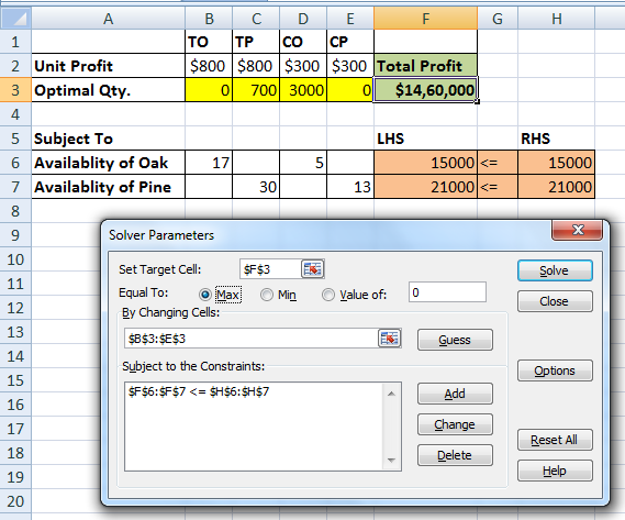 (Solved) - A furniture company manufactures tables and chairs. Each ...