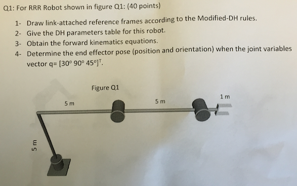 Solved For RRR Robot shown in Figure 1: 1- Draw | Chegg.com