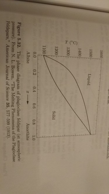 Figure 5.32 shows the phase diagram of plagioclase | Chegg.com