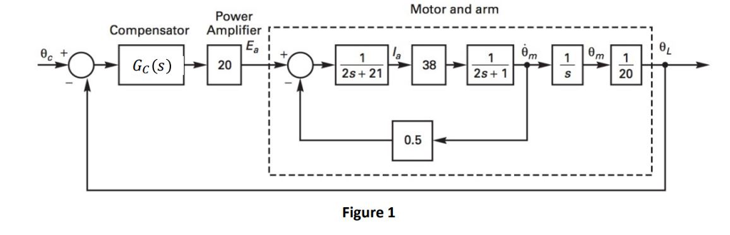 Solved Motor and arm Power Compensator Amplifier . . .??? AE | Chegg.com