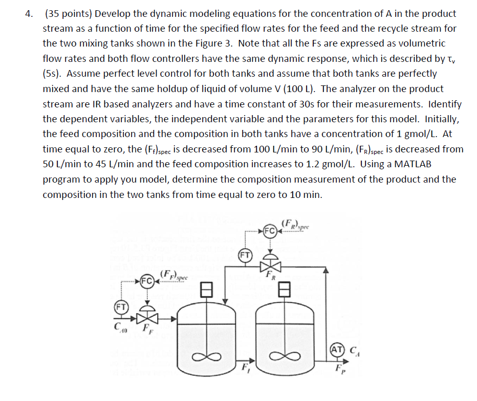 (35 points) Develop the dynamic modeling equations | Chegg.com