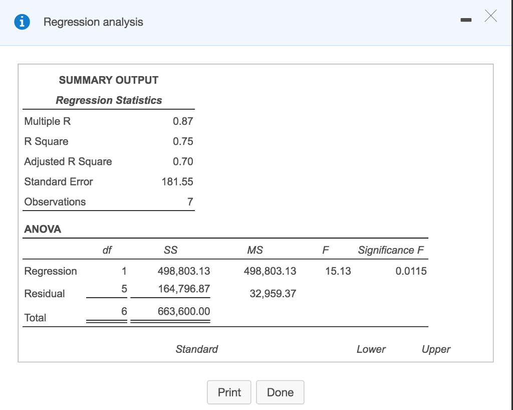 Solved Regression Analysis Summary Output Regression