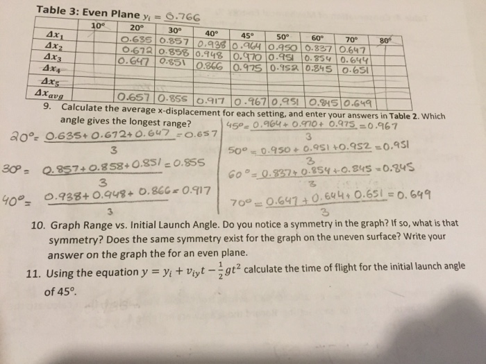 Solved Calculate the average x-displacement for each | Chegg.com