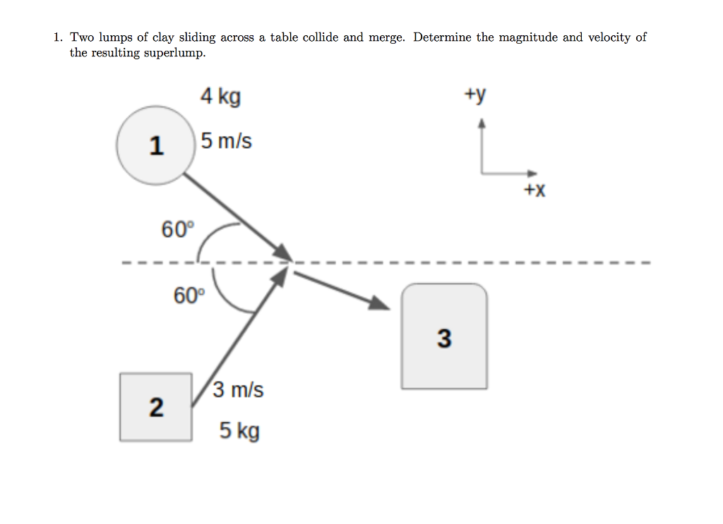 Solved Two lumps of clay sliding across a table collide and | Chegg.com