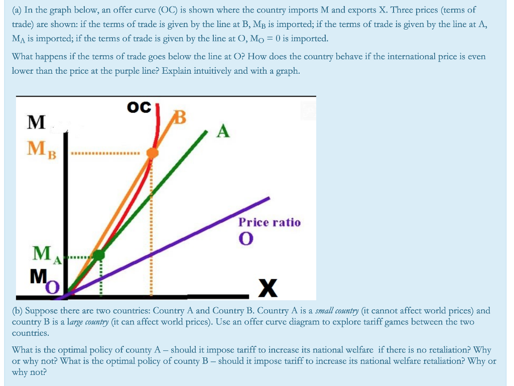 Solved (a) In the graph below, an offer curve (OC) is shown | Chegg.com