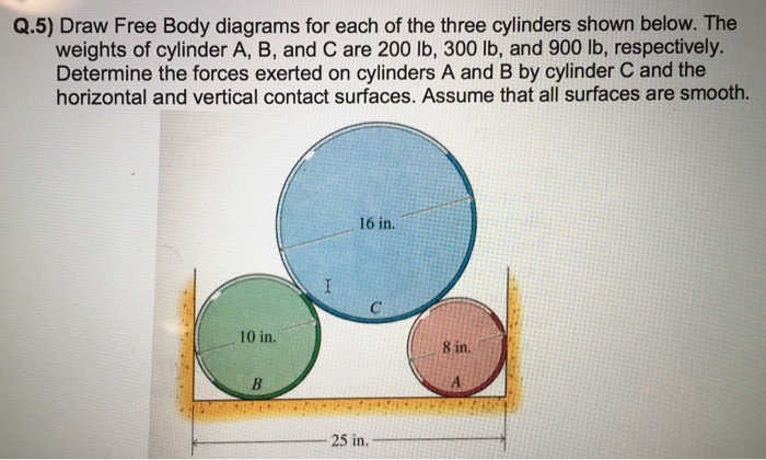 Solved Draw Free Body diagrams for each of the three | Chegg.com