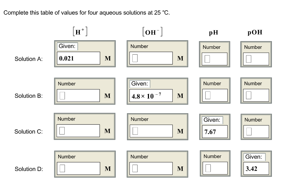 Solved Complete this table of values for four aqueous | Chegg.com