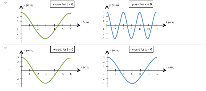 Solved The following graphs show y-vs-x for t 0 and y-vs-t | Chegg.com