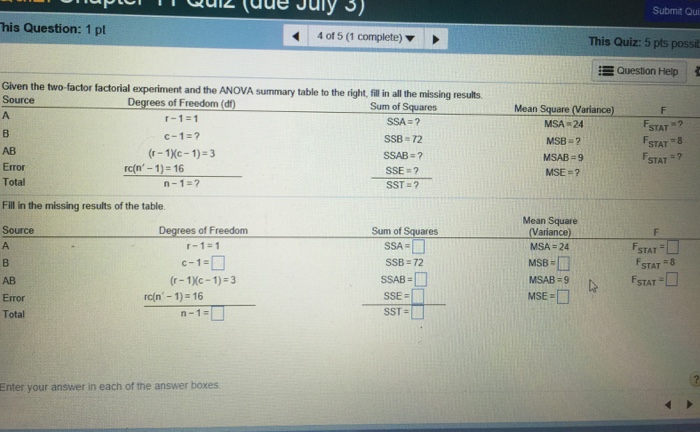 Solved Given the two factor factorial experiment and the | Chegg.com
