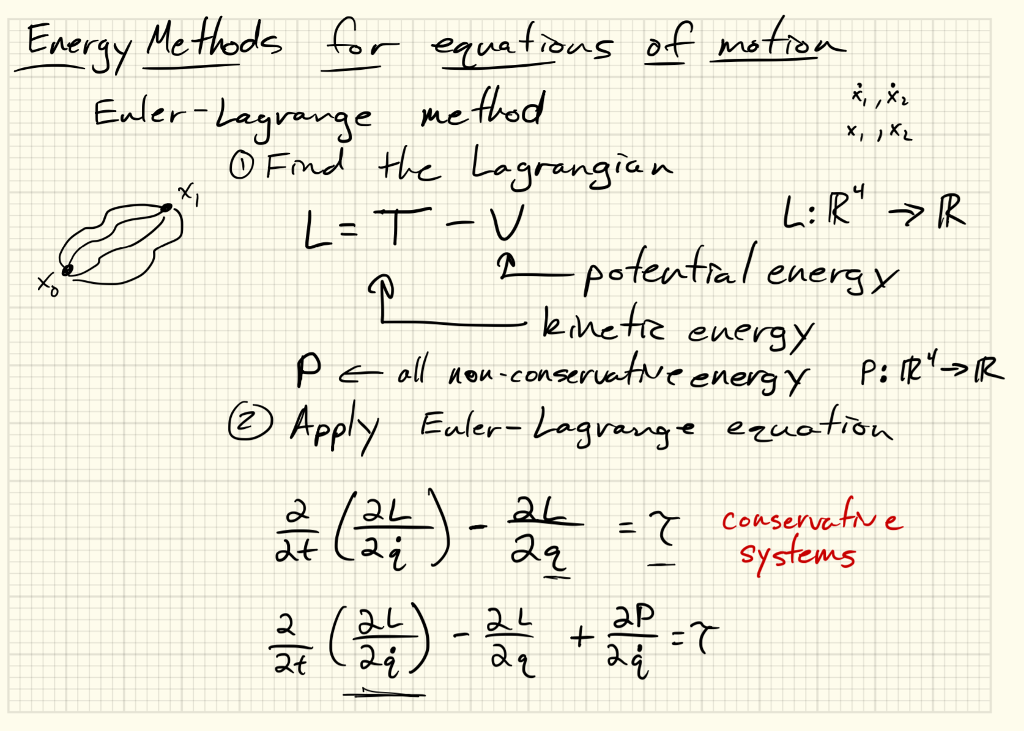 Solved Problem 2. Equations of motion using energy methods | Chegg.com