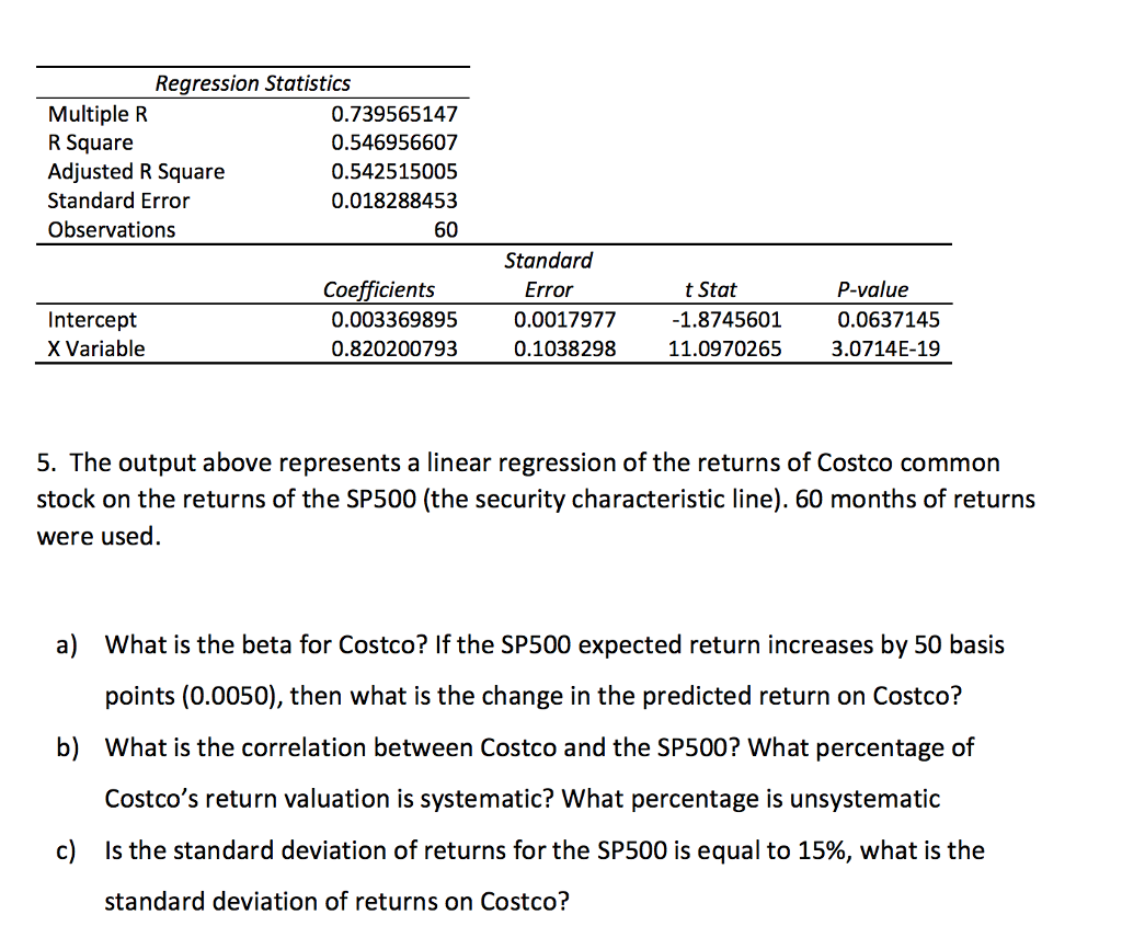 Solved Regression Statistics Multiple R 0.739565147 R Square | Chegg.com