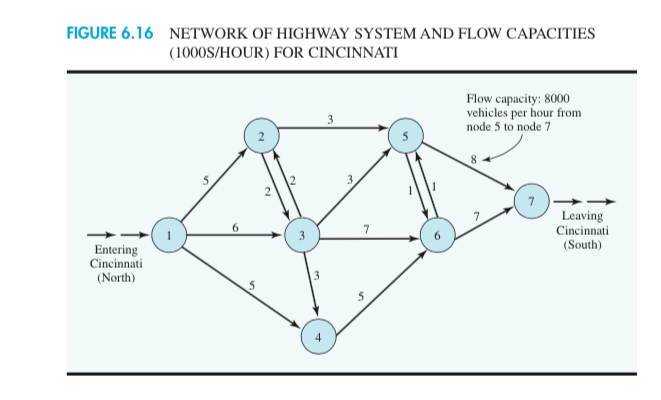 As an example of the maximal flow problem, consider | Chegg.com