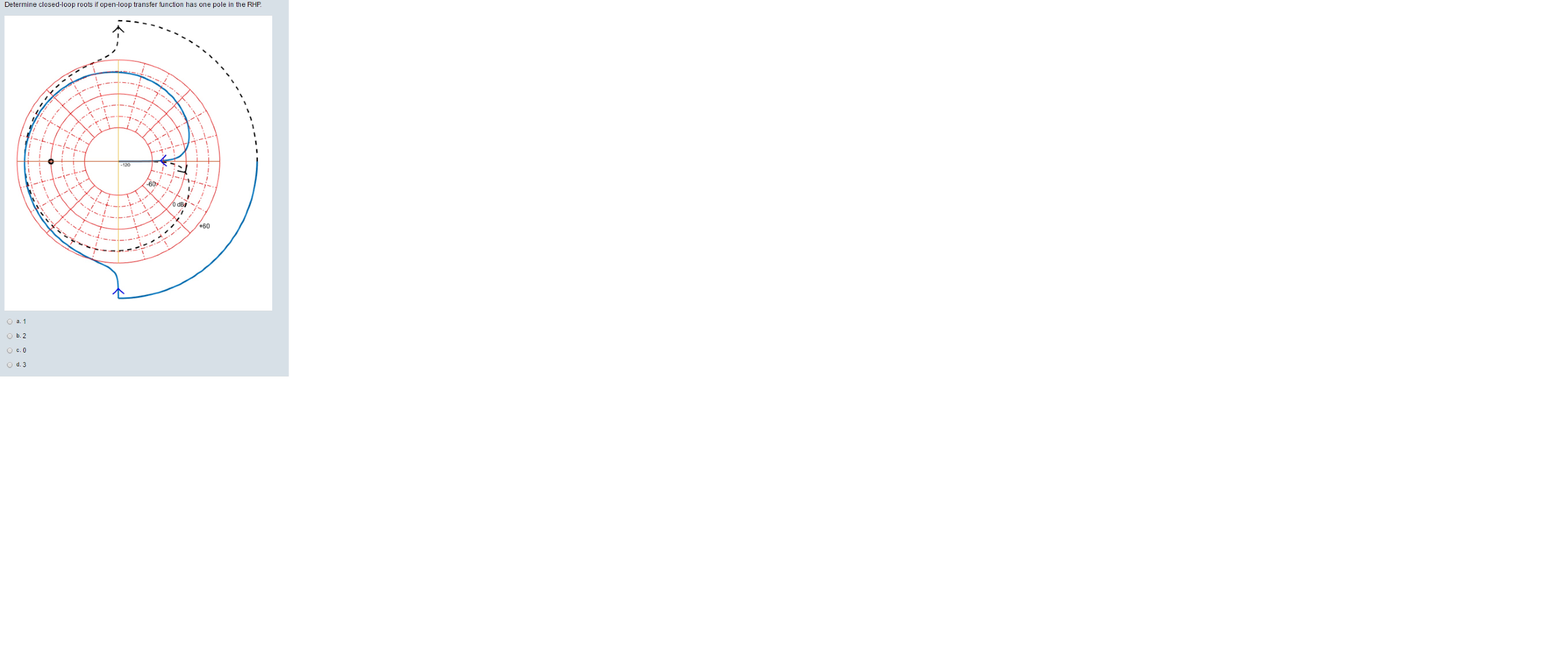 Solved Determine closed-loop squareroots if open-loop | Chegg.com