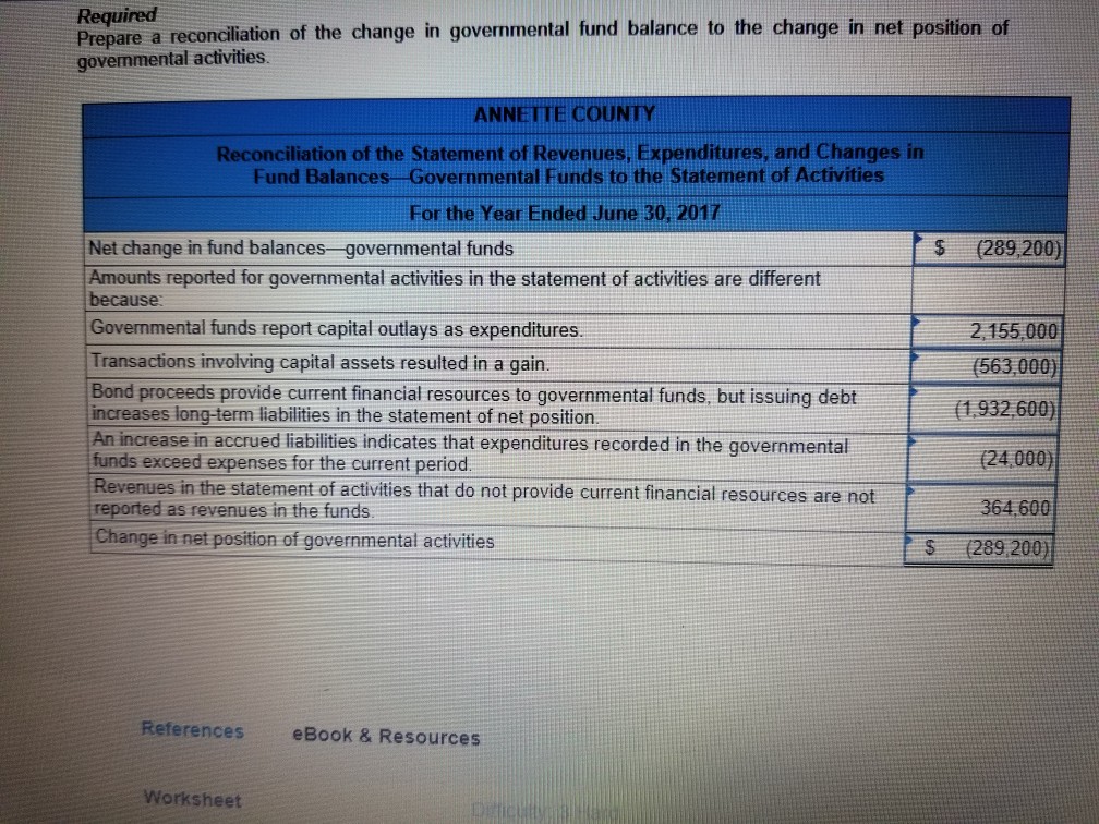 Solved E9 21 Change in Net Position of Governmental | Chegg.com