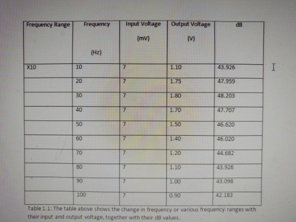 Solved Frequency Range Frequency Input Voltage Output | Chegg.com